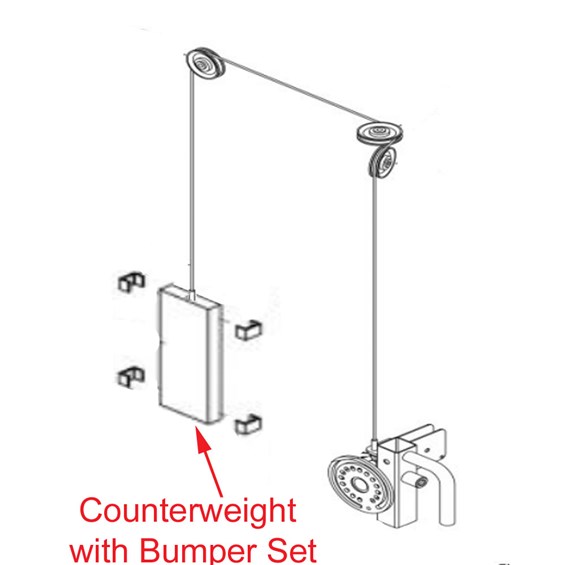 Counterweight with Bumper Set | Full Circle Padding