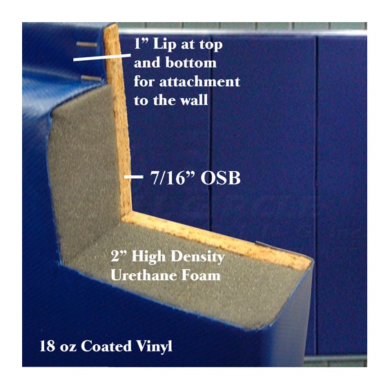 Wall Padding | Full Circle Padding