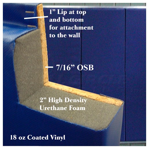 Wall Padding | Full Circle Padding